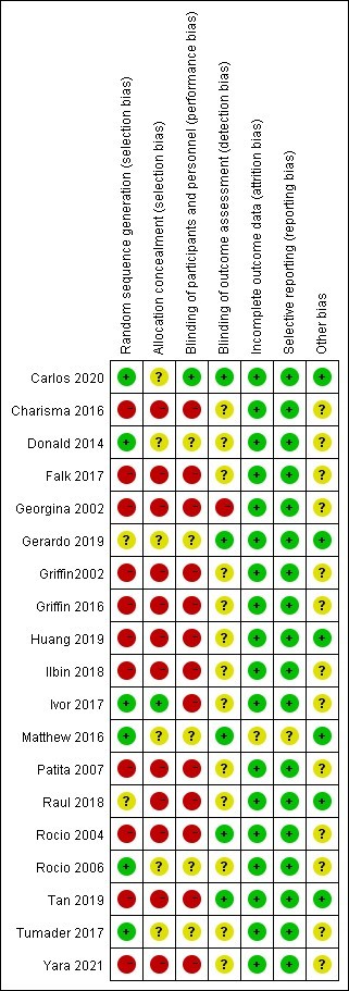 Journal of Clinical Pediatric Dentistry (JOCPD)