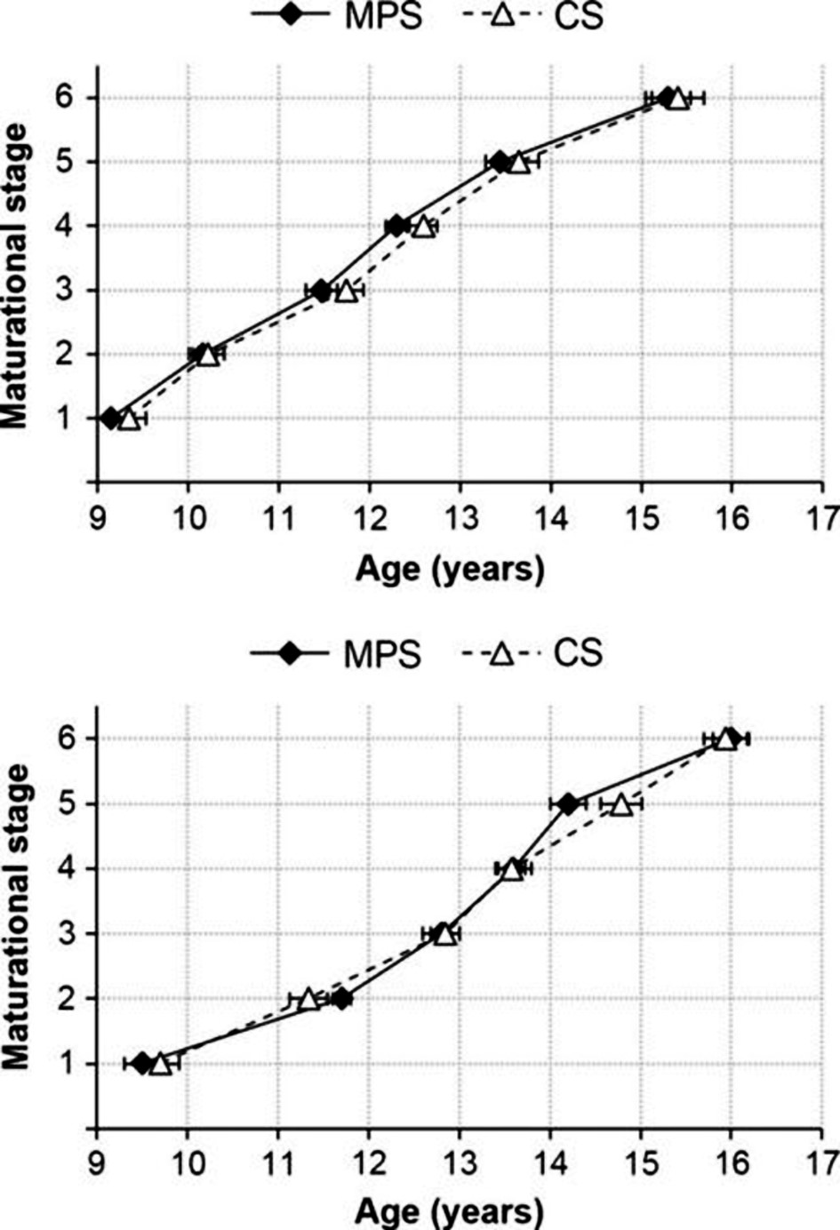 Journal of Clinical Pediatric Dentistry (JOCPD)