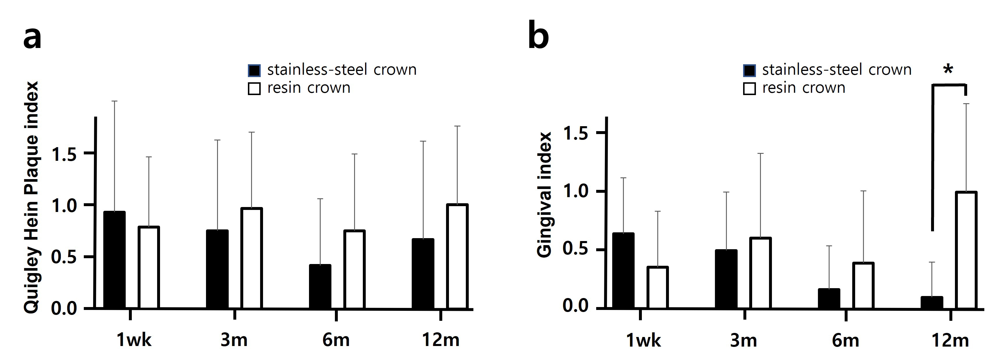 Journal of Clinical Pediatric Dentistry (JOCPD)