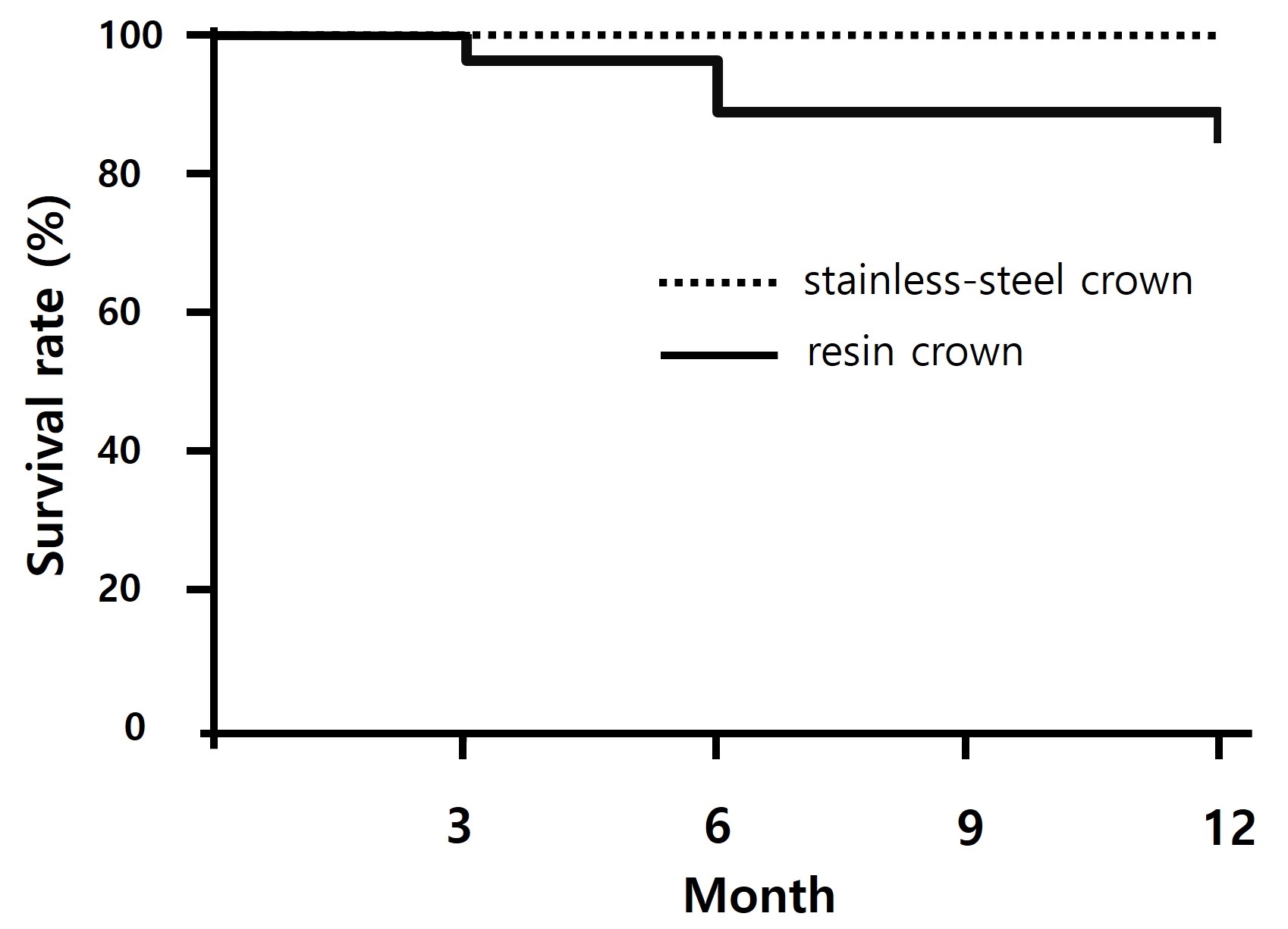Journal of Clinical Pediatric Dentistry (JOCPD)