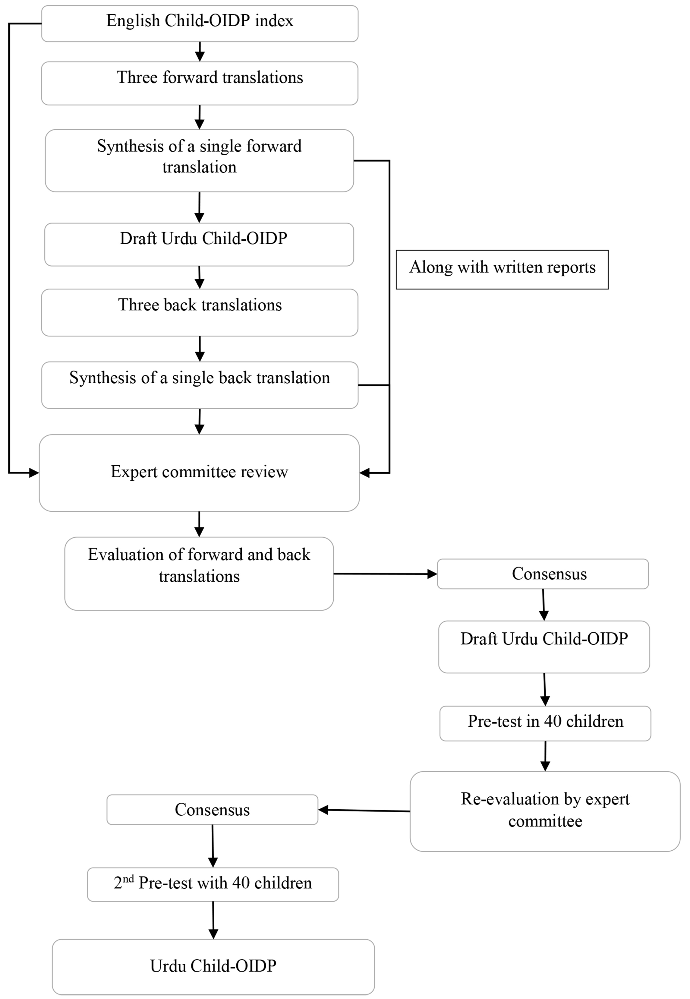Journal of Clinical Pediatric Dentistry (JOCPD)