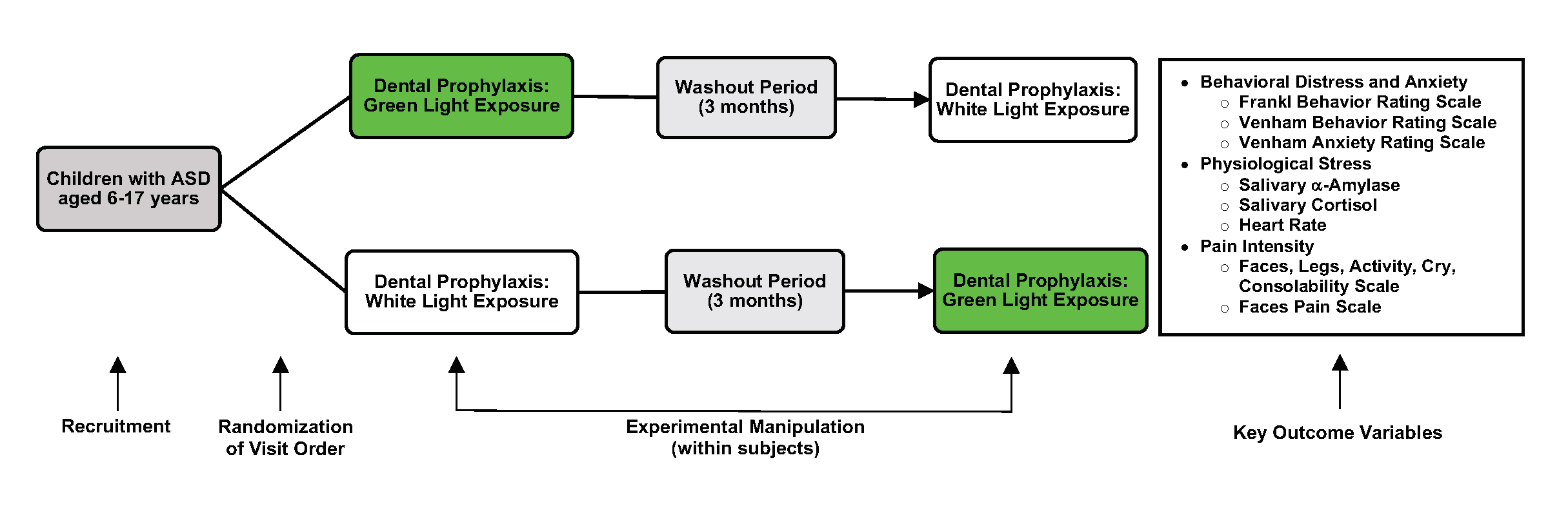 Journal of Clinical Pediatric Dentistry (JOCPD)