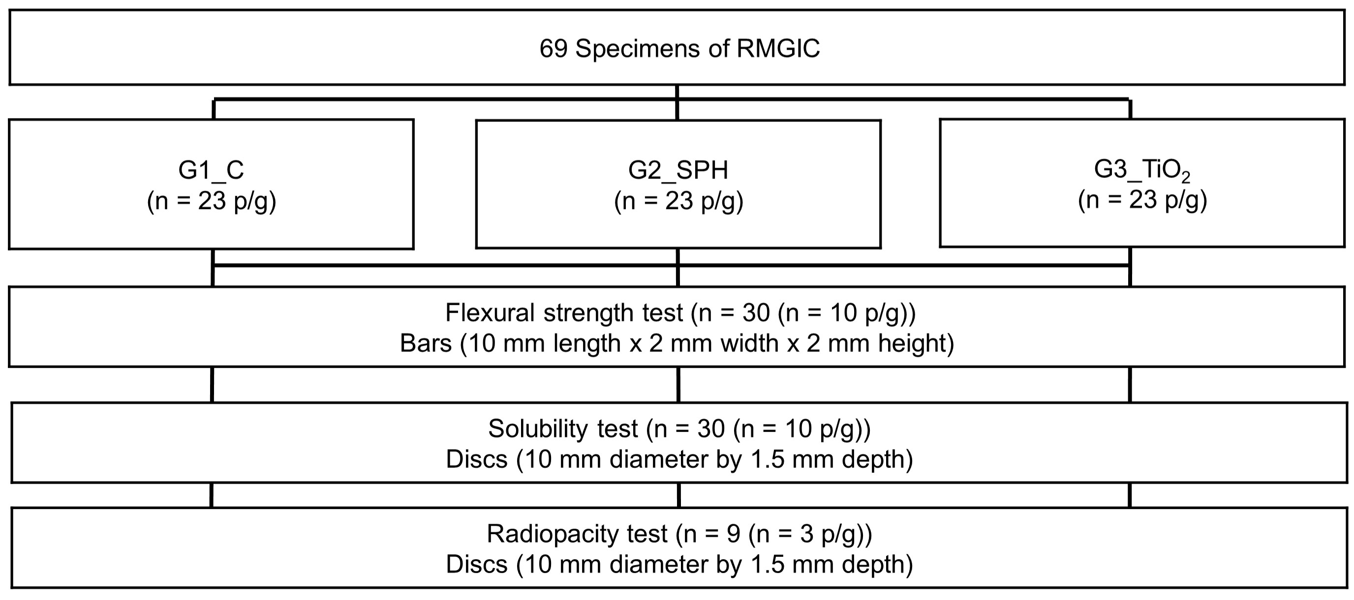 Journal of Clinical Pediatric Dentistry (JOCPD)