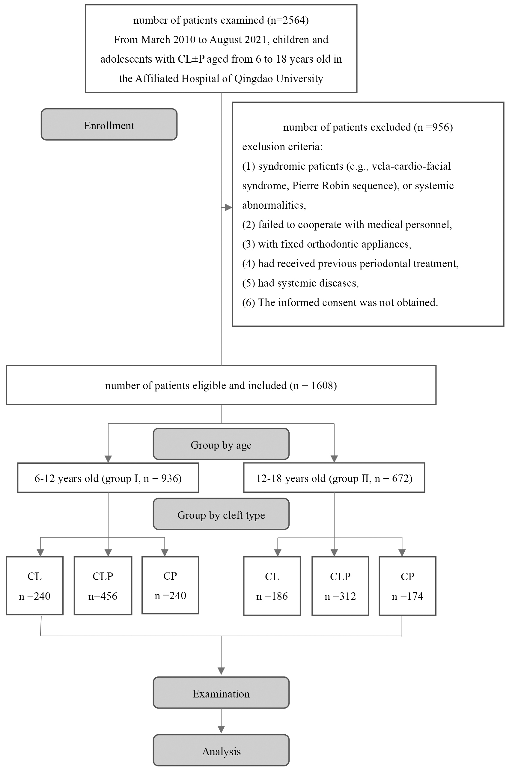 Journal of Clinical Pediatric Dentistry (JOCPD)