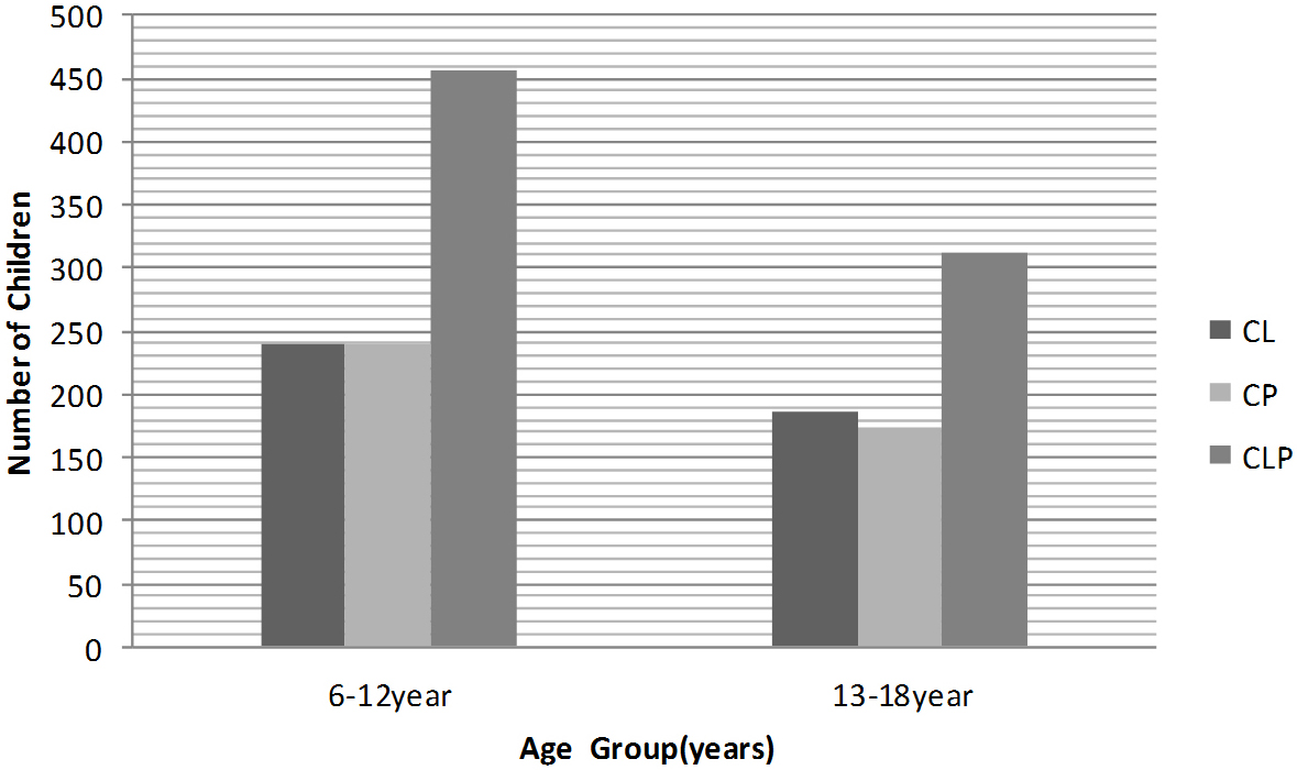 Journal of Clinical Pediatric Dentistry (JOCPD)