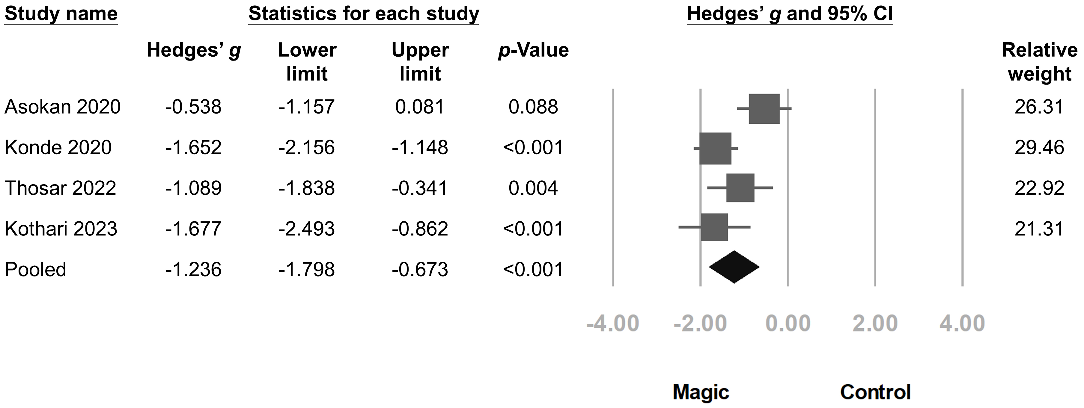 Journal of Clinical Pediatric Dentistry (JOCPD)