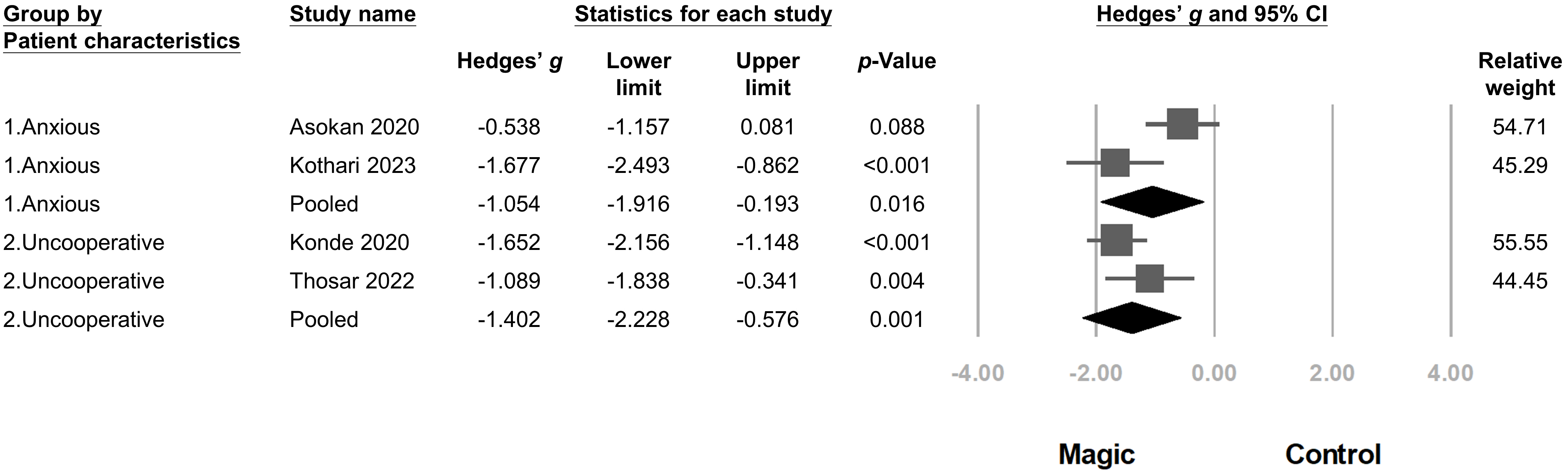 Journal of Clinical Pediatric Dentistry (JOCPD)