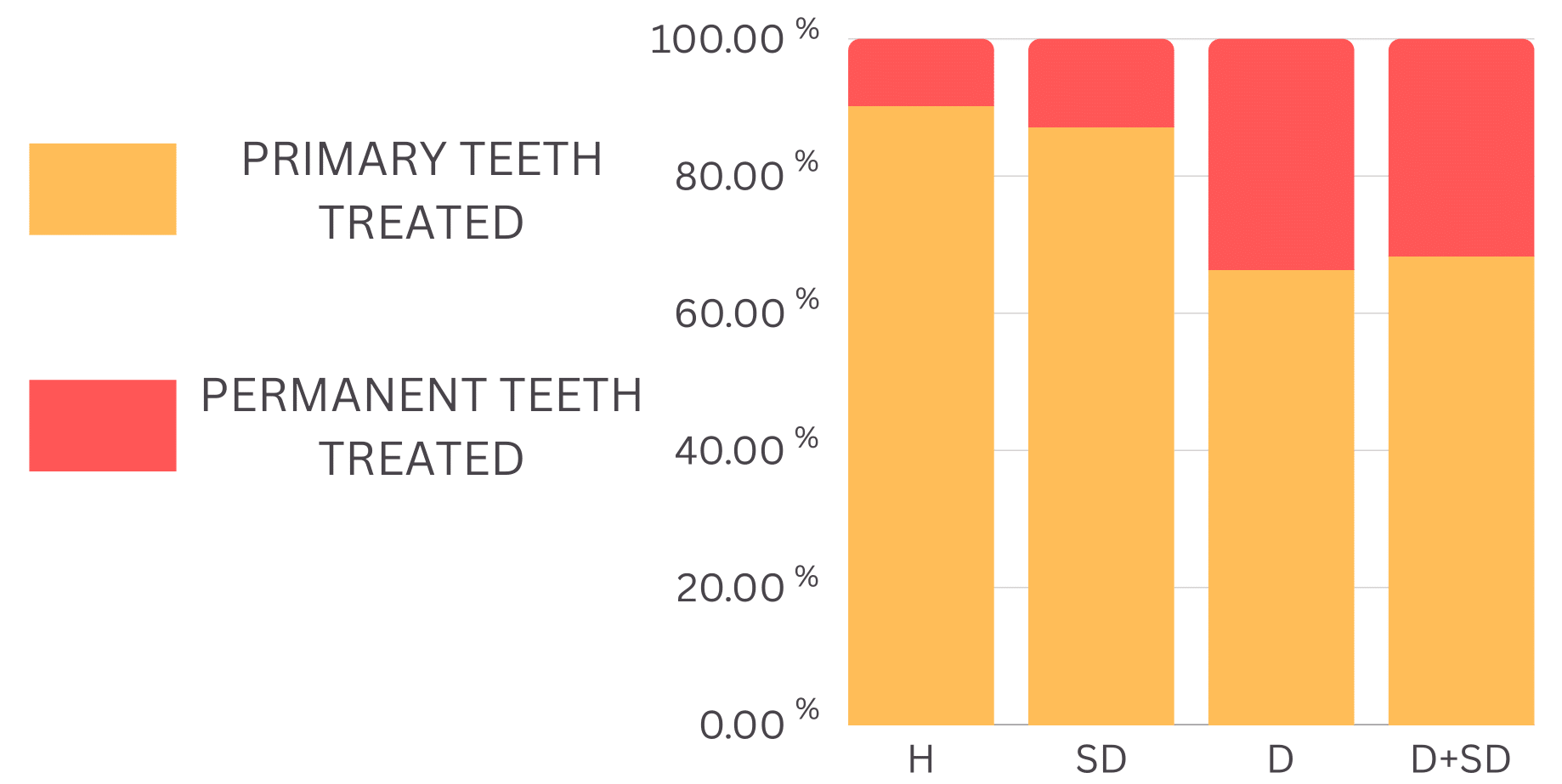 Journal of Clinical Pediatric Dentistry (JOCPD)