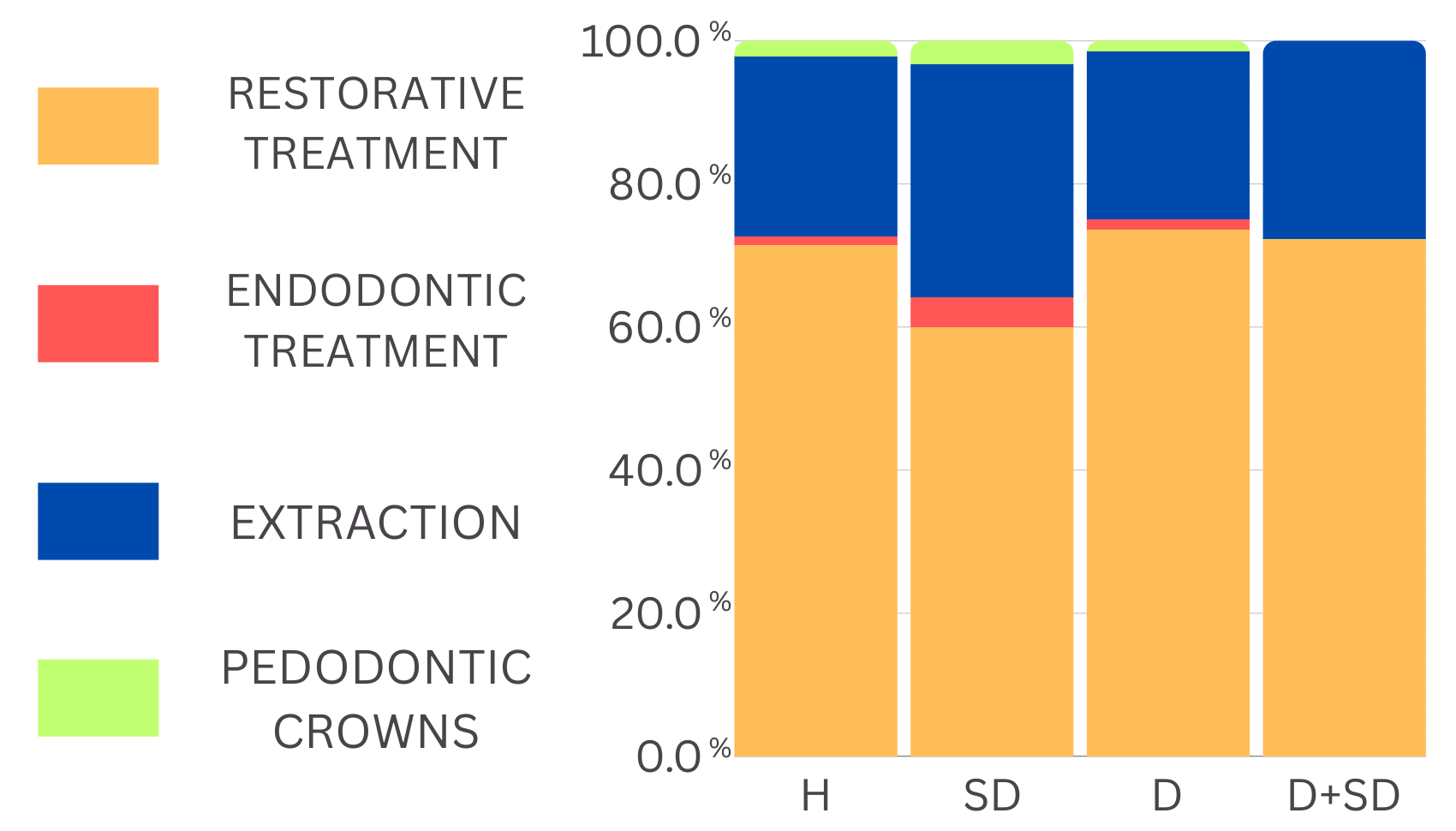 Journal of Clinical Pediatric Dentistry (JOCPD)
