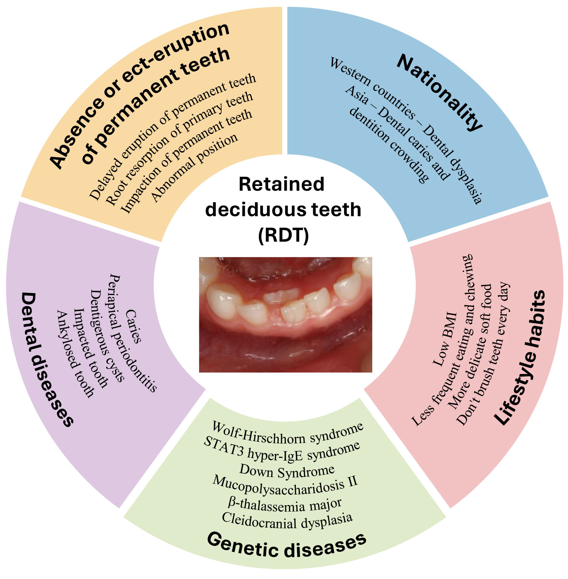 Journal of Clinical Pediatric Dentistry (JOCPD)
