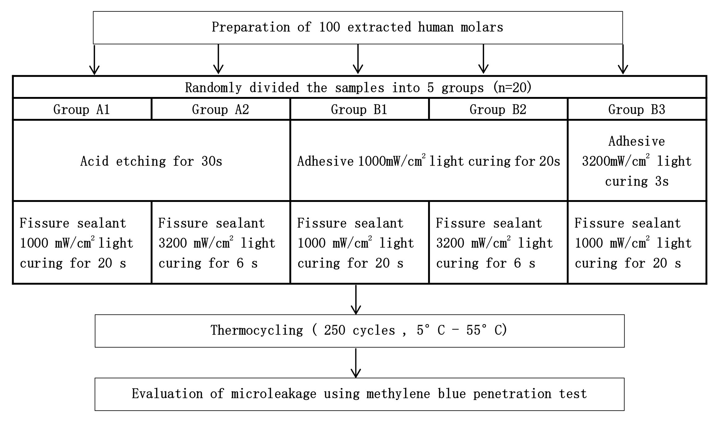 Journal of Clinical Pediatric Dentistry (JOCPD)