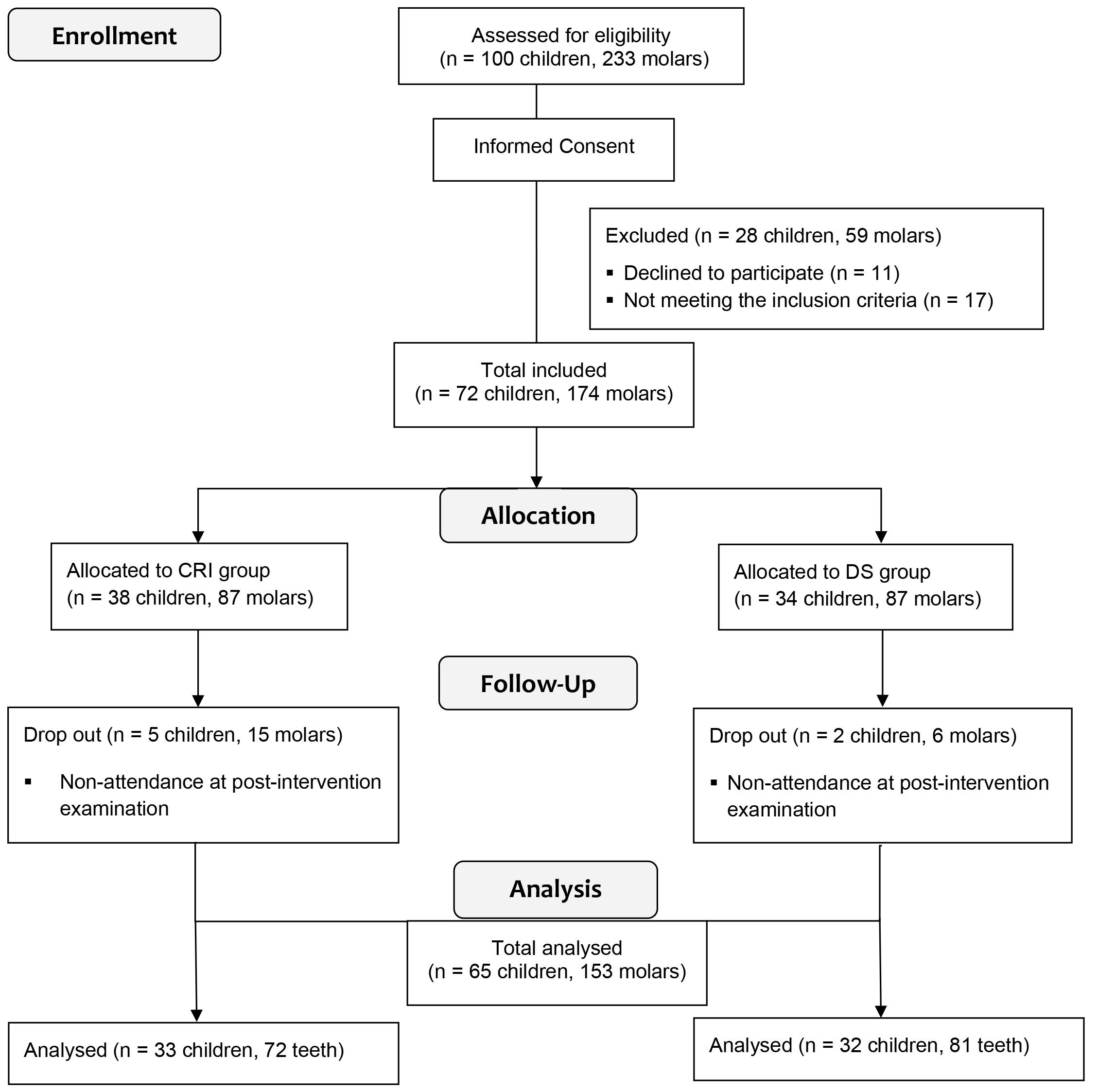 Journal of Clinical Pediatric Dentistry (JOCPD)