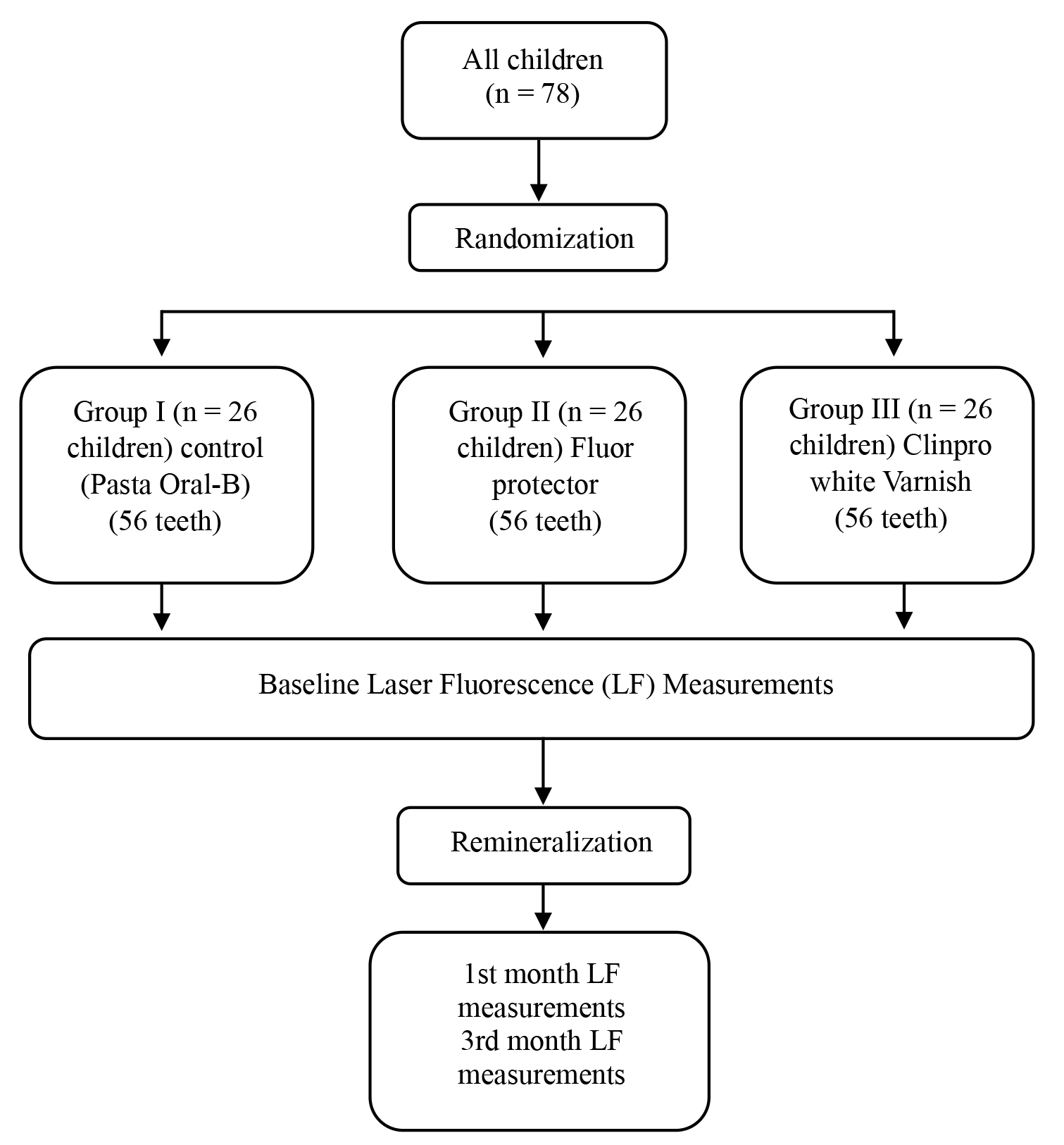 Journal of Clinical Pediatric Dentistry (JOCPD)