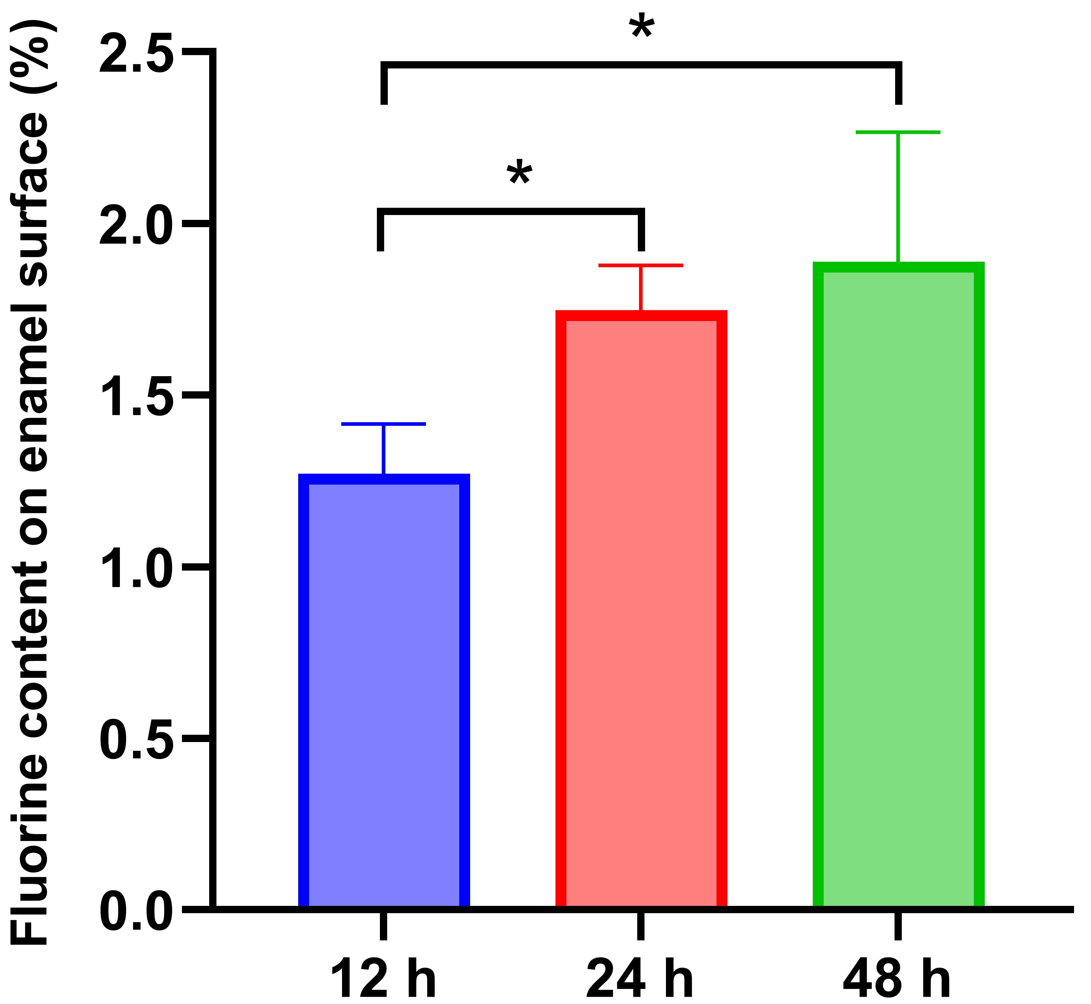 Journal of Clinical Pediatric Dentistry (JOCPD)