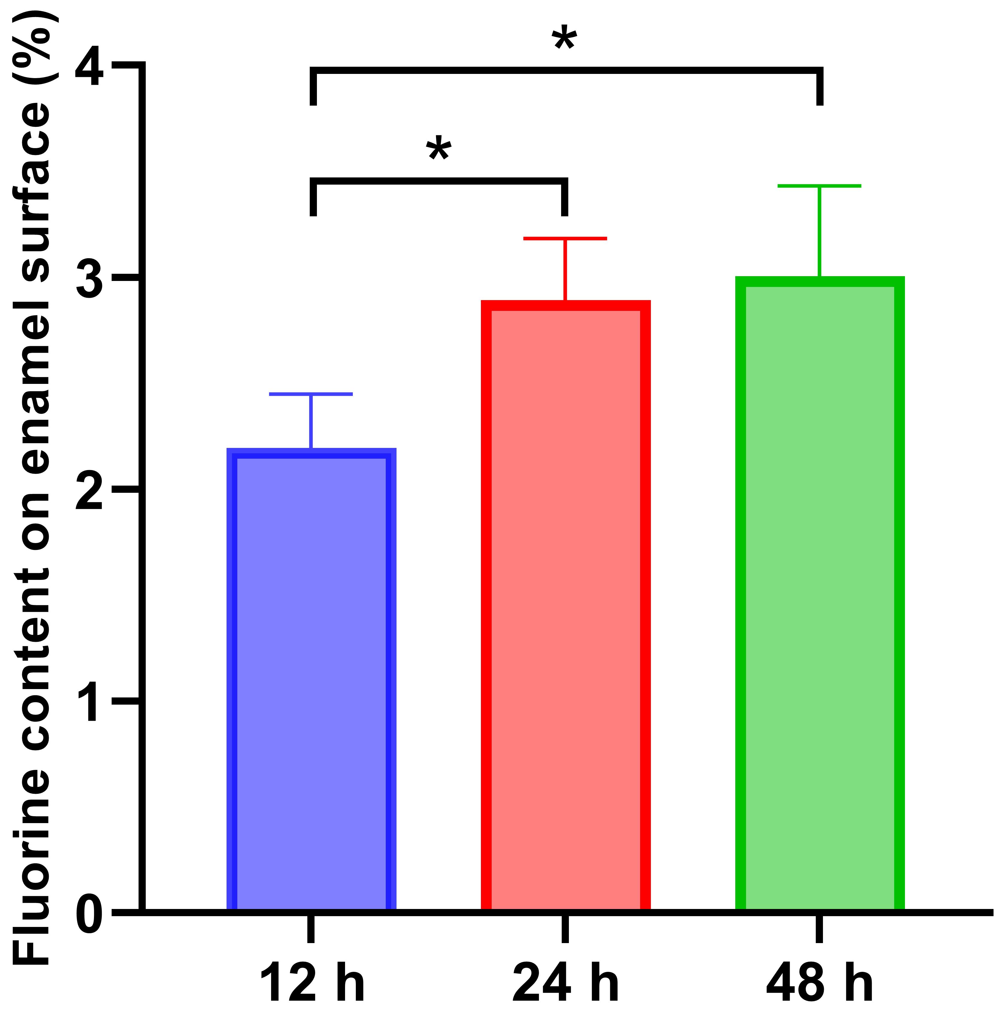 Journal of Clinical Pediatric Dentistry (JOCPD)